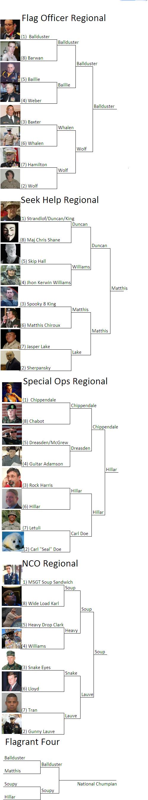 Jesse MacBeth Stolen Valor Tournament Day 3: Revenge of the Soup? Or No ...