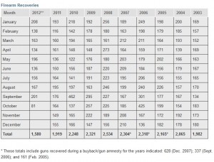 If guns are illegal…. : This ain't Hell, but you can see it from here