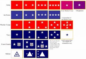 How are flag officers made? : This ain't Hell, but you can see it from here